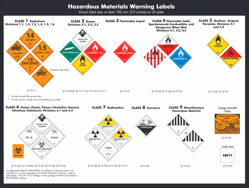 HAZMAT Archives Evans Distribution Systems HAZMAT Archives Evans Distribution Systems